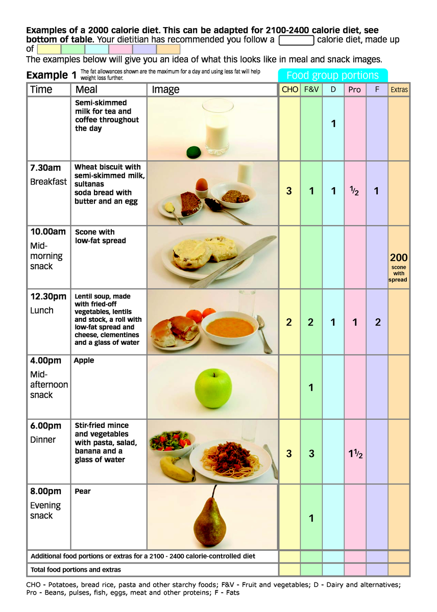 Free Printable 2000 Calorie Meal Plan