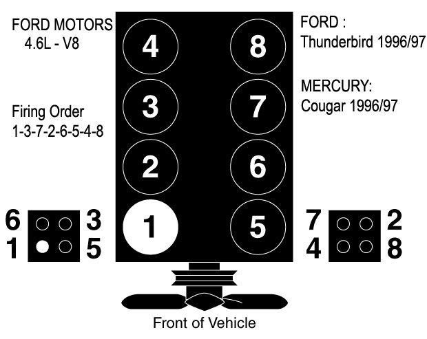 Orden De Encendido Ford F150 6 Cilindros