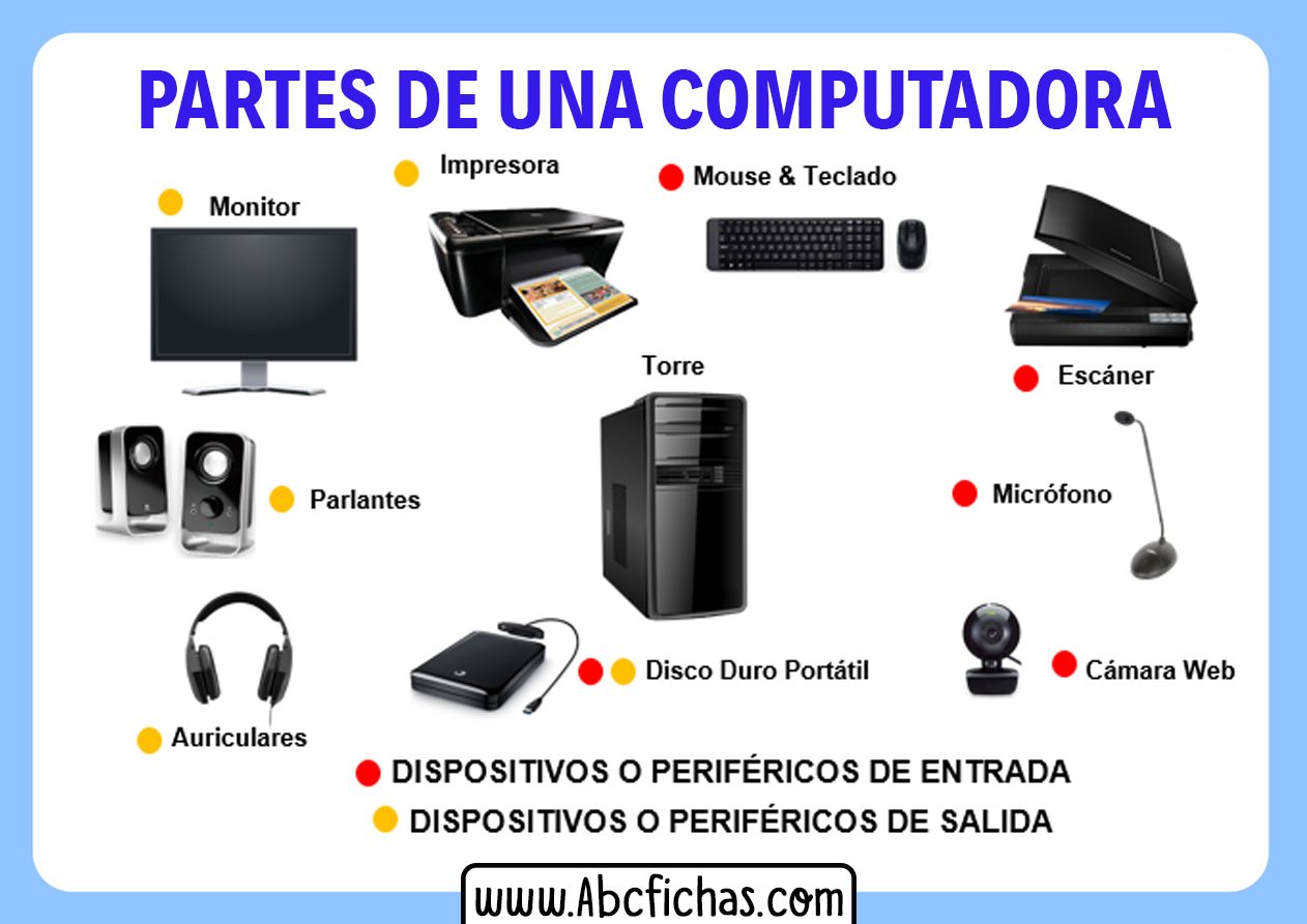 El Computador Y Sus Partes 6togradof