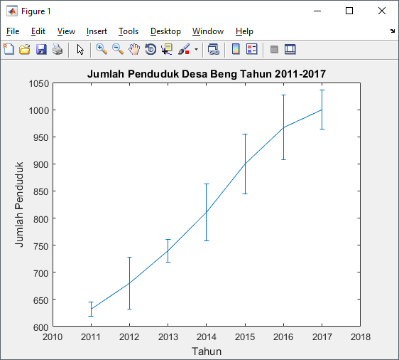 Cara Membuat Diagram Batang Dengan Standar Deviasi Di Excel 2013