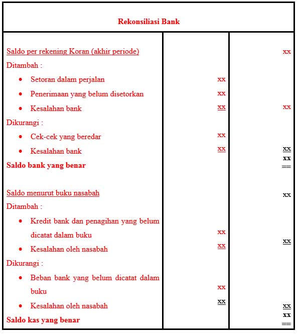 Contoh Soal Dan Jawaban Rekonsiliasi Bank 4 Dan 8 Kolom Leo