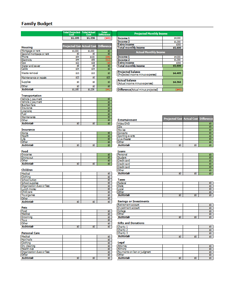 Budget Vorlage Excel Einzelperson Financial Report