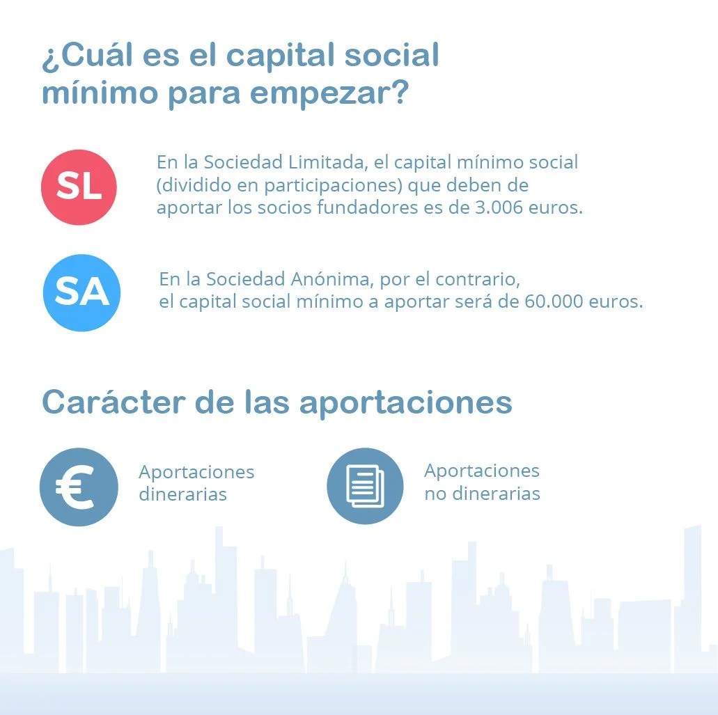 ¿cuál Es El Capital Social Mínimo De Una Empresa