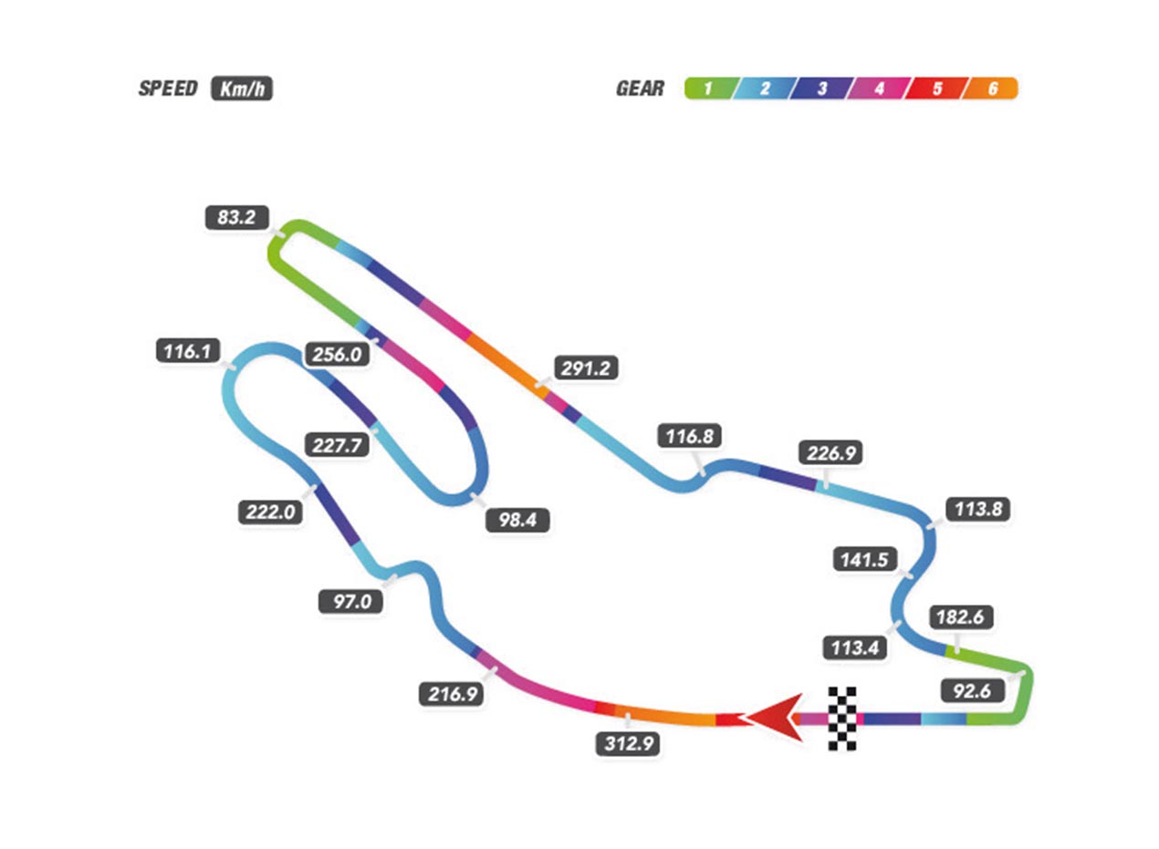 Bugatti Circuit Archives Asphalt And Rubber