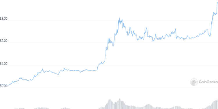 Steppen Gmt Price Prediction Business News