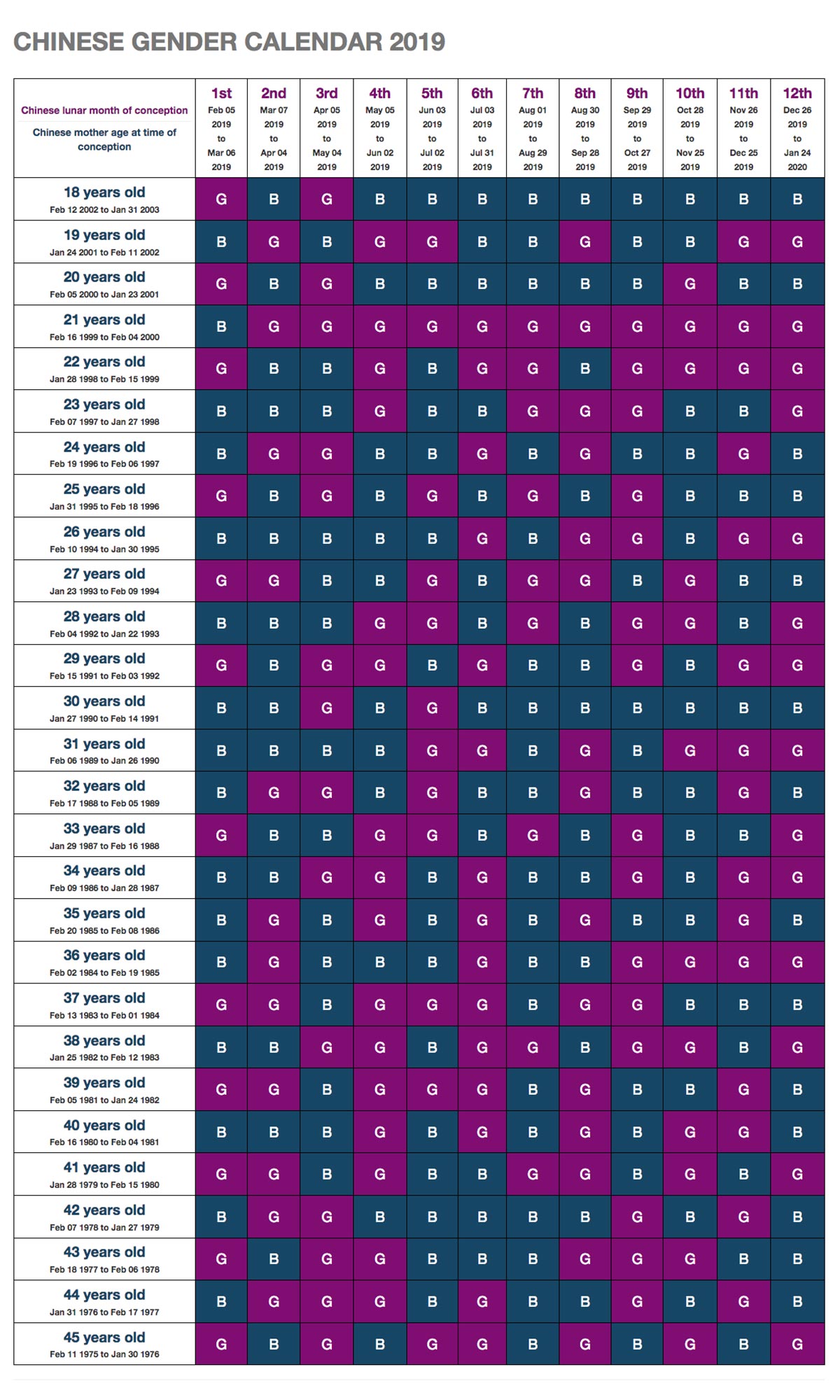 2019 Chinese Gender Calendar