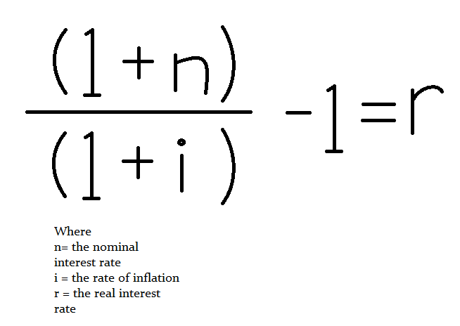 Fisher Equation Balance Transfers A Kiwi Microfinance Blog