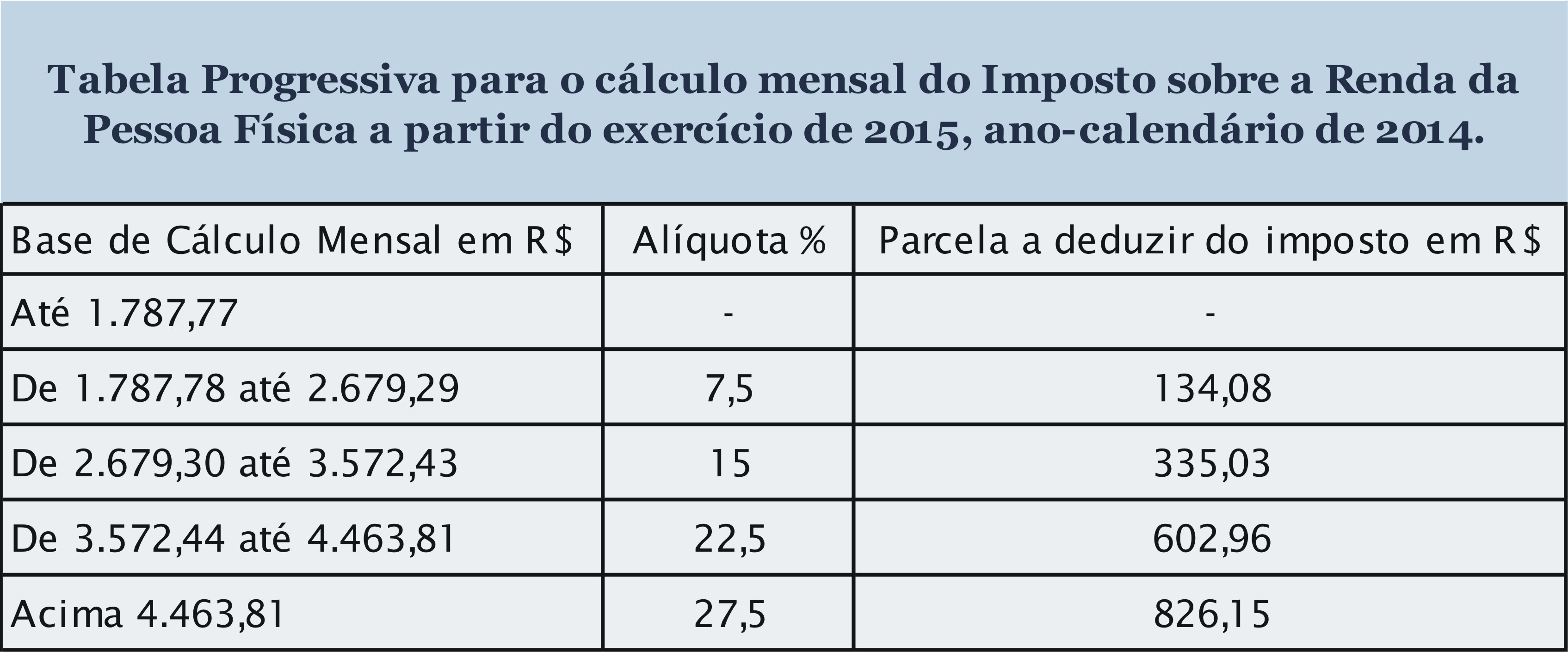 Tabela Atualizado Imposto De Renda 2023 Baixar Whatsapp Messenger