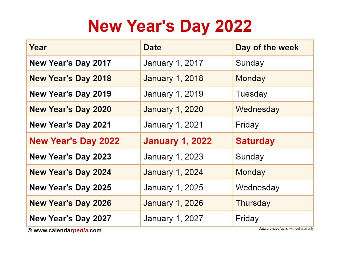 When Is New Years Federal Holiday 2022 Ee2022