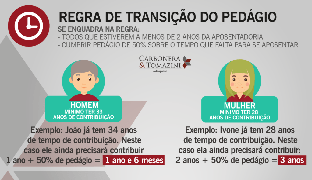 Lei De Transição Da Reforma Da Previdencia 2019 Lei Partilha