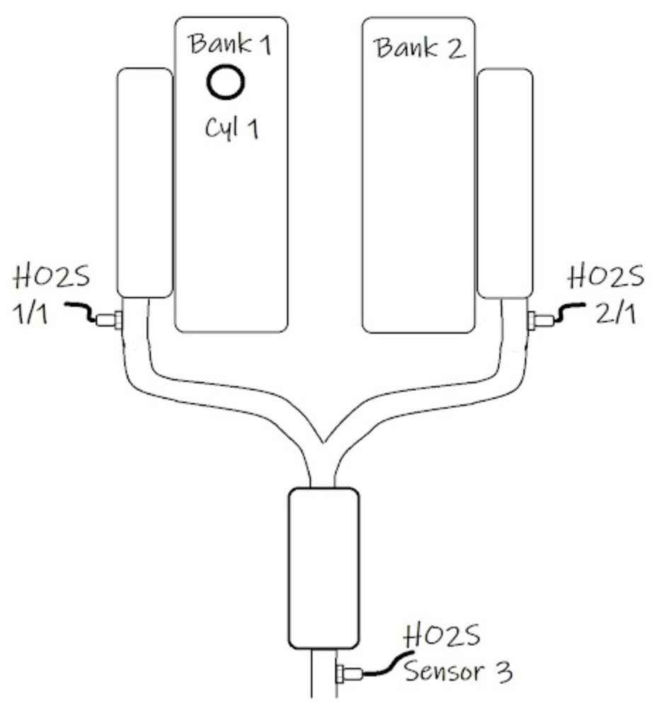 Ho2s Heater Control Circuit Bank 1 Sensor 2 Location Wiring Diagram