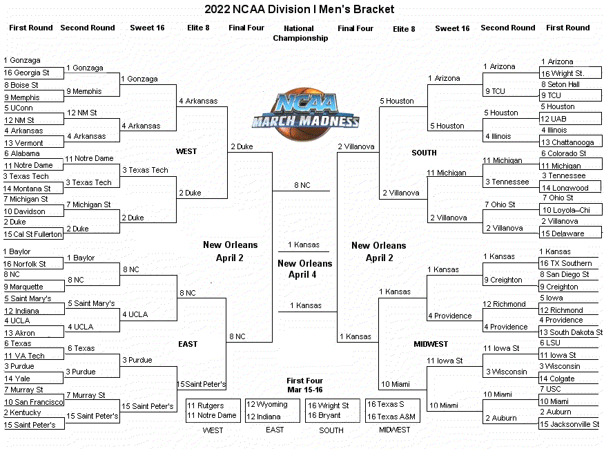 2022 Ncaa Basketball Bracket Latest News Update