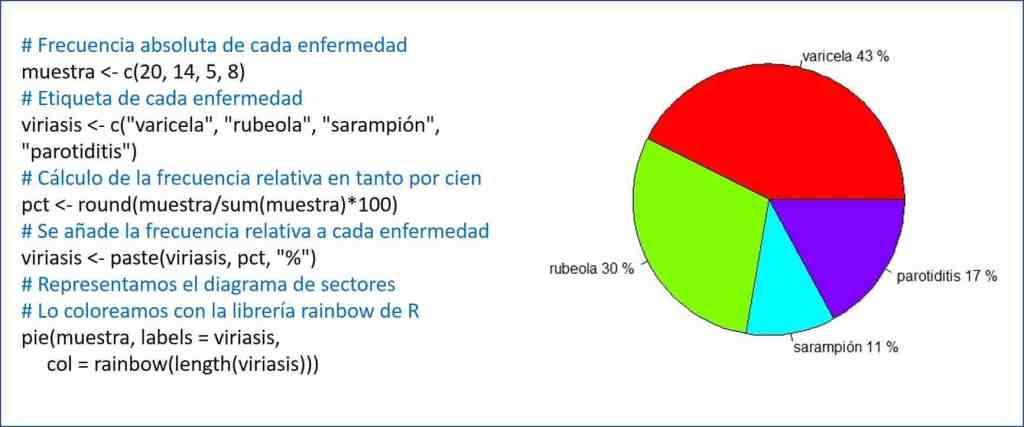 Representación Gráfica De Variables Cualitativas Ciencia Sin Seso