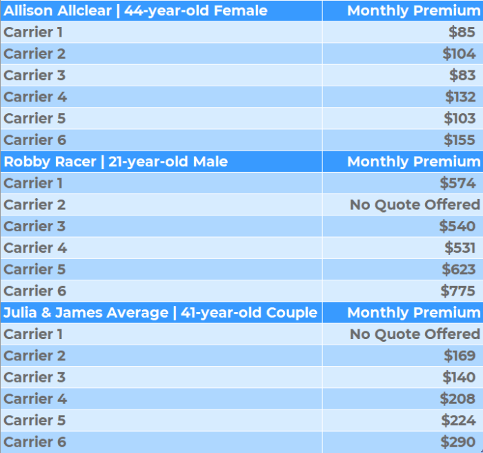 List Of Insurance Comparison Quote 2022 2023 References Insurance