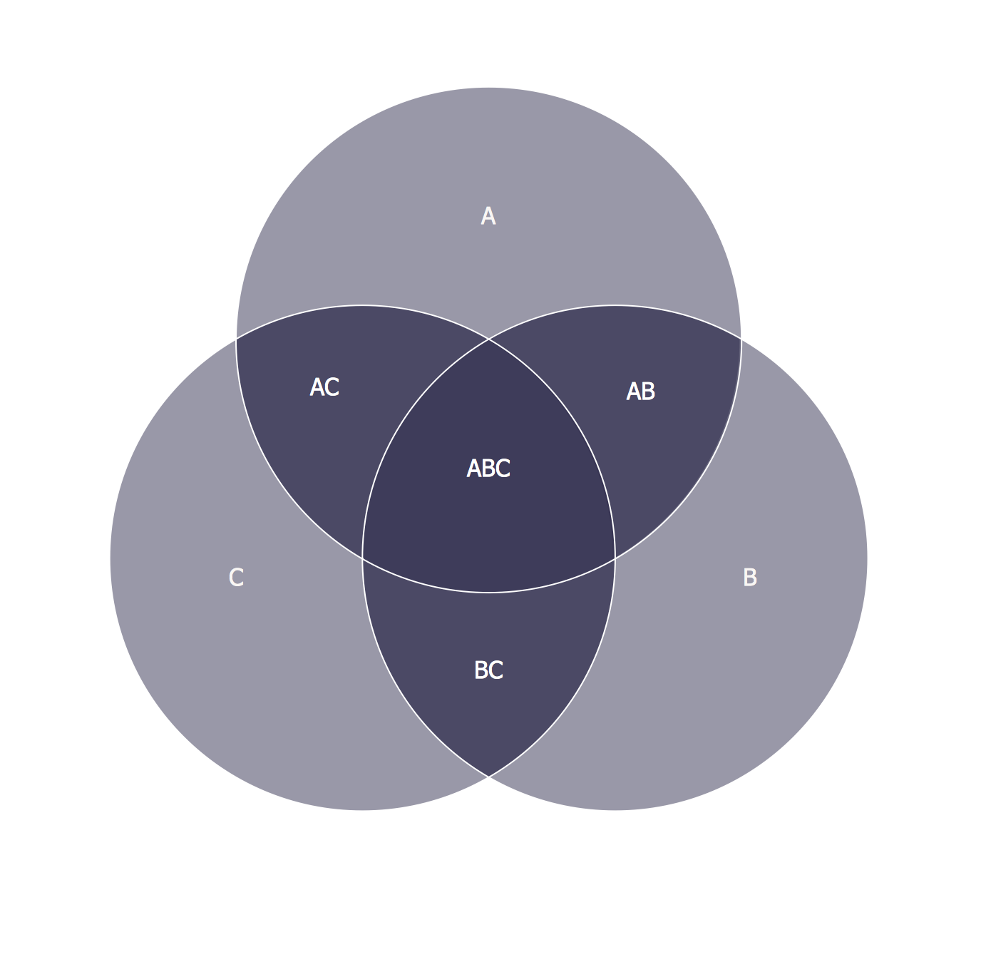 Cara Menghitung Diagram Venn