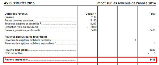 Comment Est Calculé Limpôt Sur Le Revenu En France