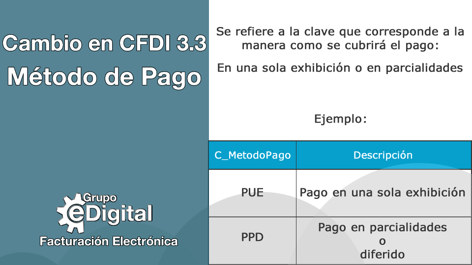 Catálogo Método De Pago Cfdi Versión 33 Grupo Edigital Facturación