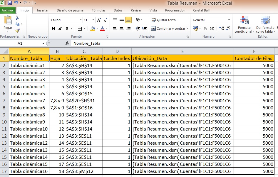 Crear Un Resumen De Datos En Excel Usan