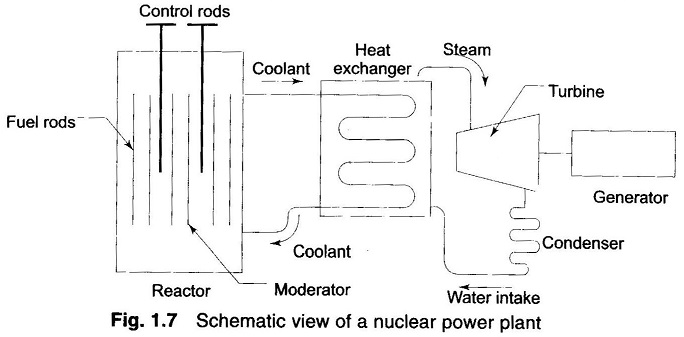 Schematic Diagram Nuclear Power Plant Works Circuit Diagram