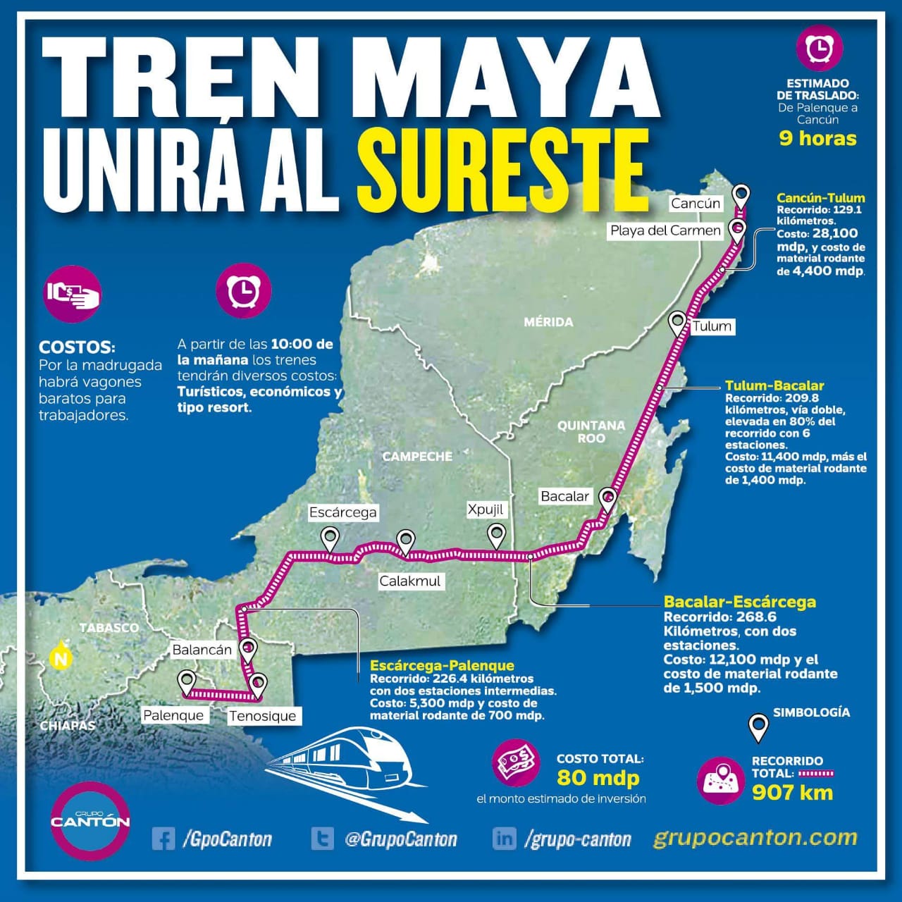 Tren Maya Unirá Al Sureste El Buen Tono