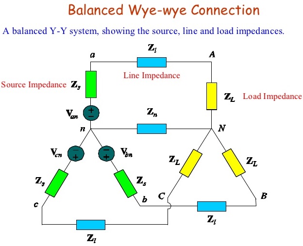 Single Phase And Three Phase Power Electric Circuits And System