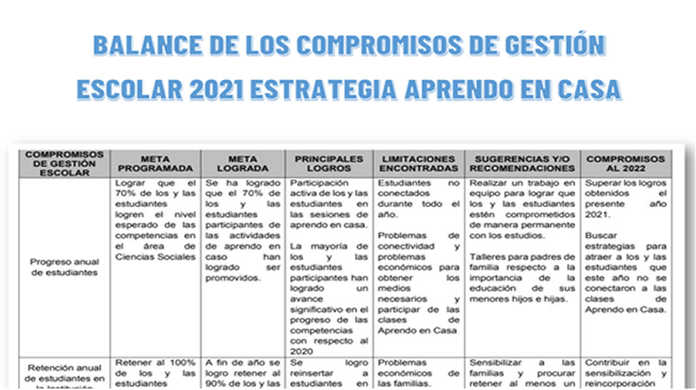 AtenciÓn Balance Anual De Los Compromisos De Gestión Escolar 2021