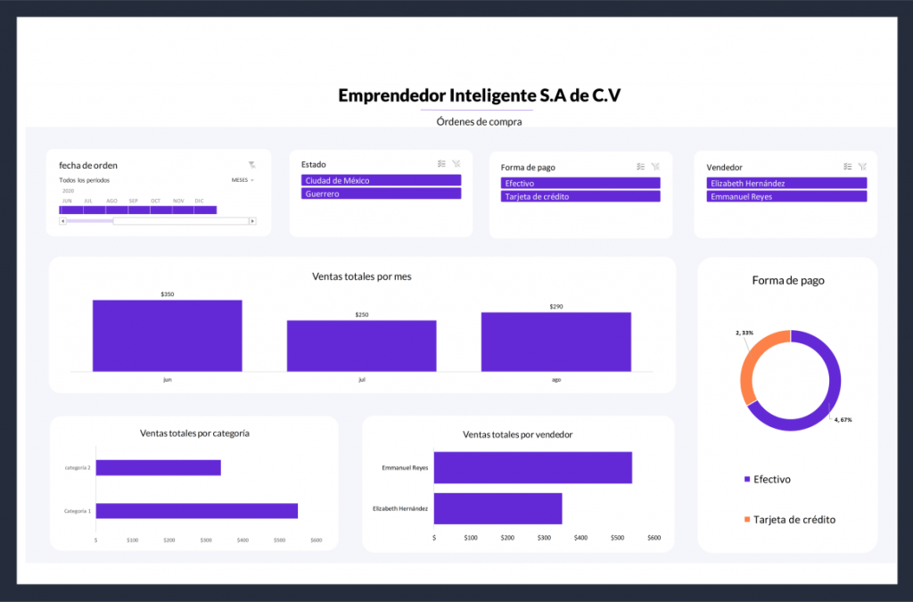 Plantilla Dashboard Excel Descargar Infografia Images