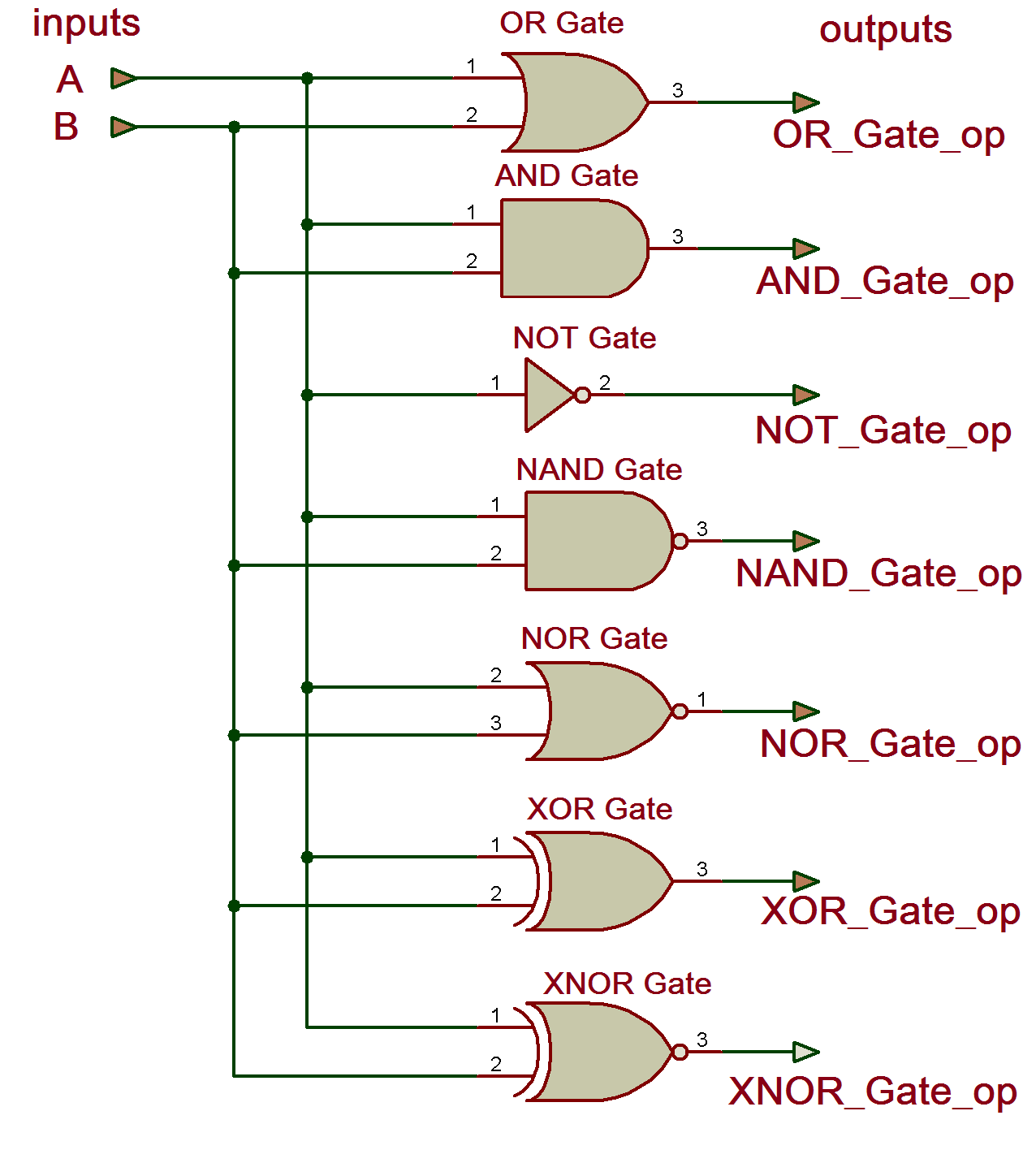 Circuit Diagram Of Xnor Gate Using Nand Wiring Flow Line