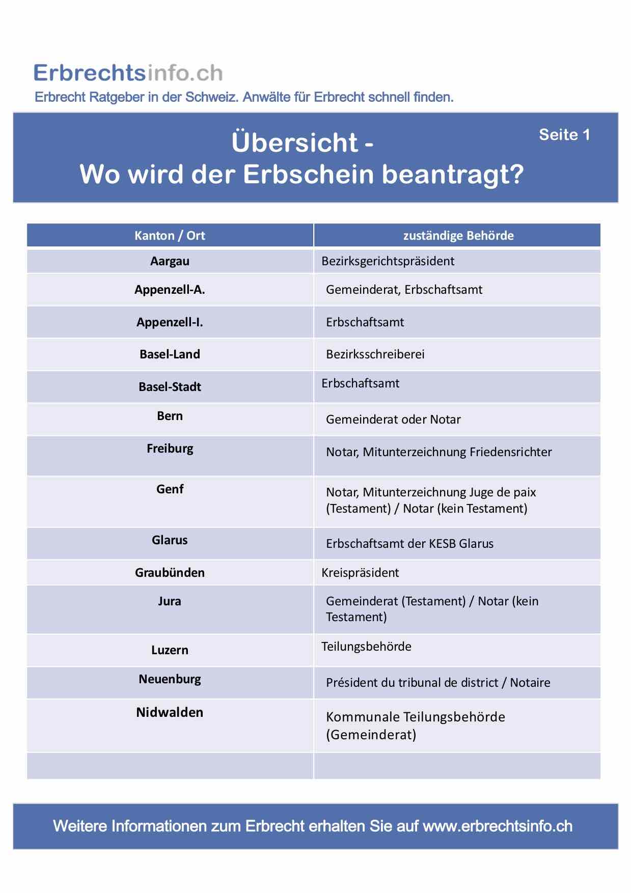 Alles Was Sie Über Das Erbschein Beantragen Formular Pdf Bayern Wissen