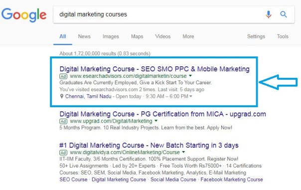 What Is Ppc Benefits And Importance Of Pay Per Click Advertising