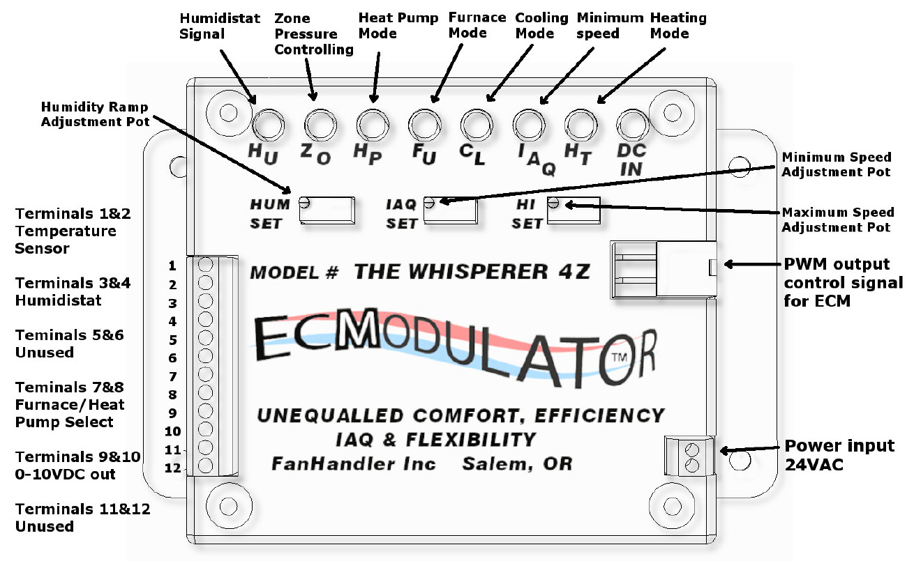 Wiring Diagram For Ecm Fan Motor