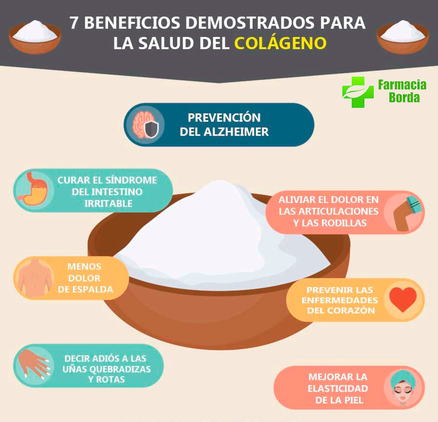 Los Beneficios Del Colágeno Farmacia Borda Pamplona