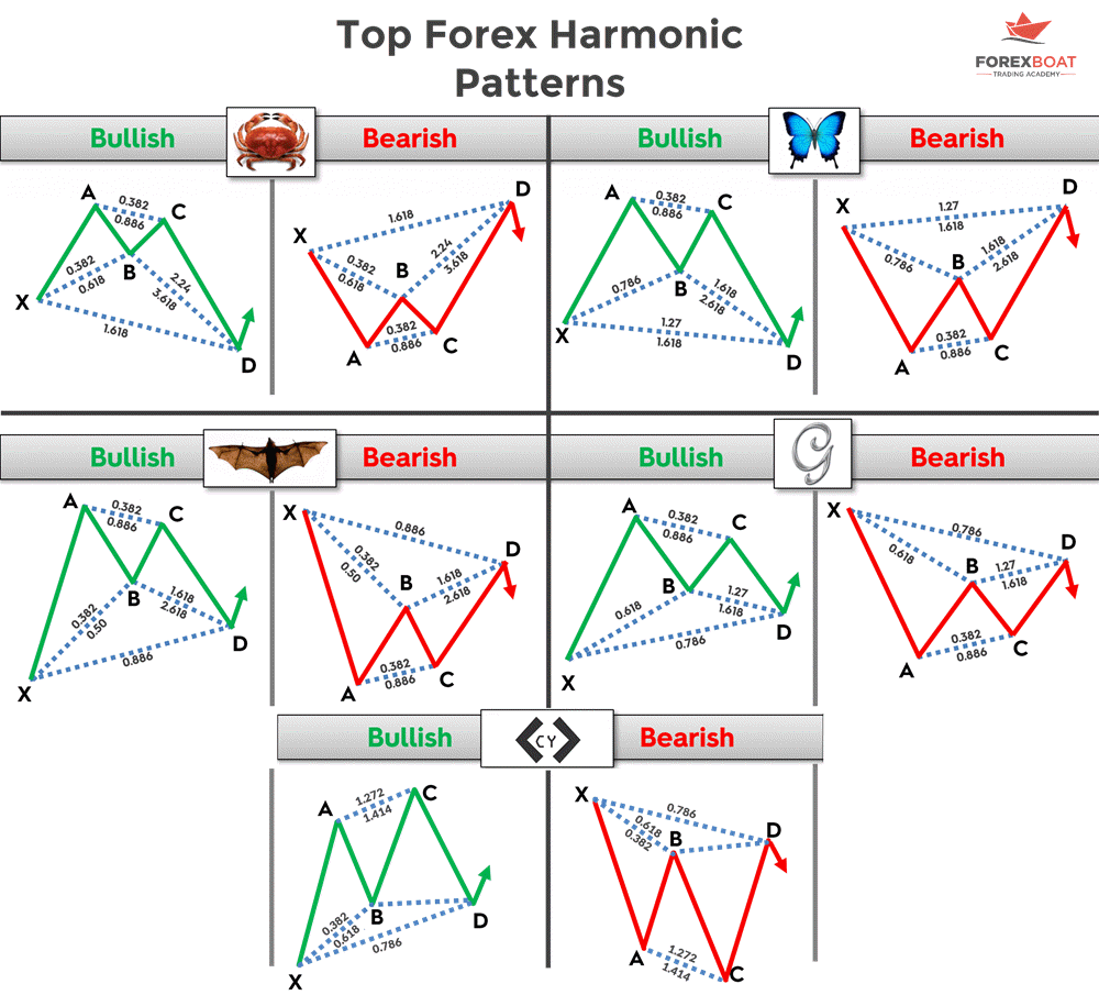 Printable Forex Chart Patterns