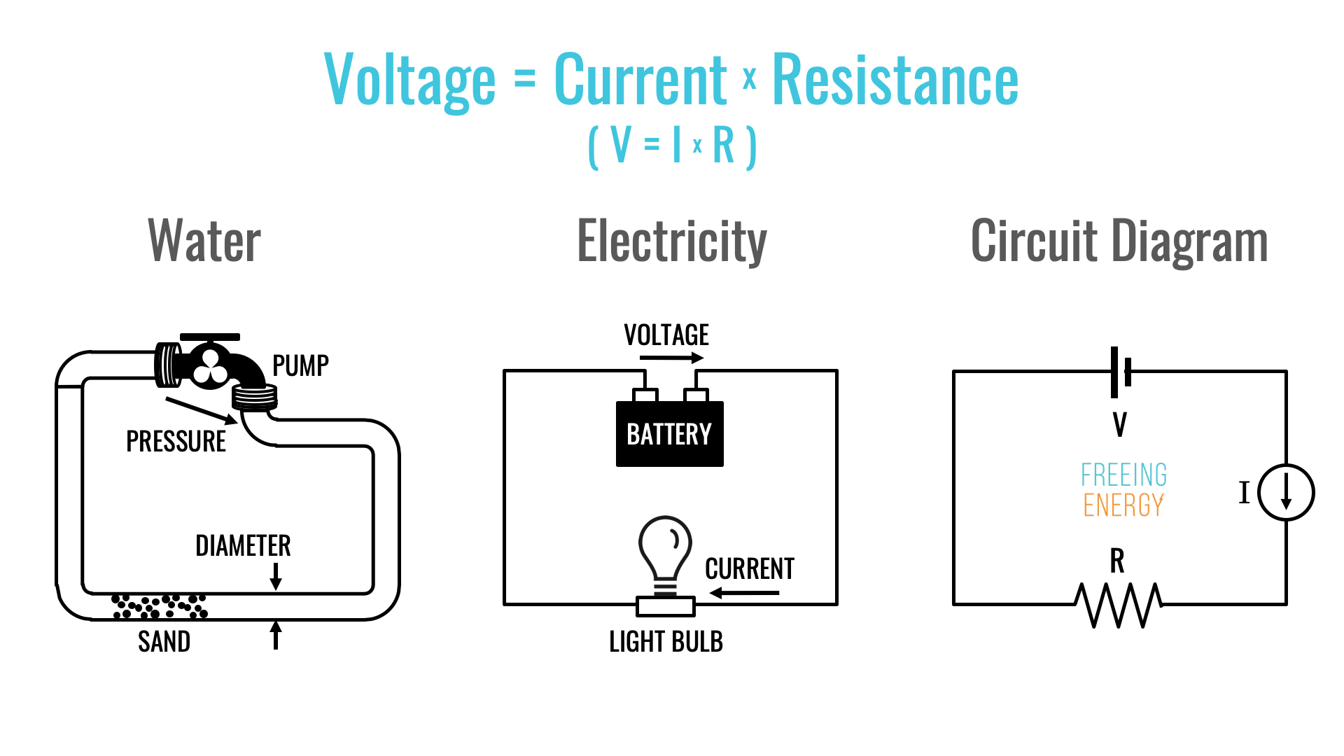 Understanding The Basics Of Electricity By Thinking Of It As Water