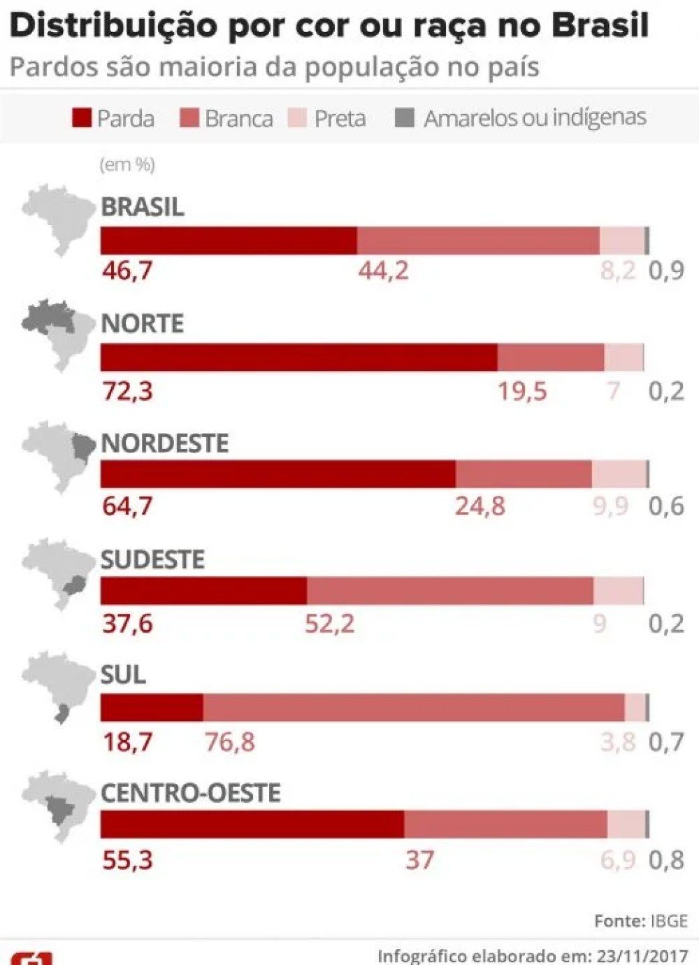 População Que Se Declara Preta Cresce 149 No Brasil Em 4 Anos Aponta