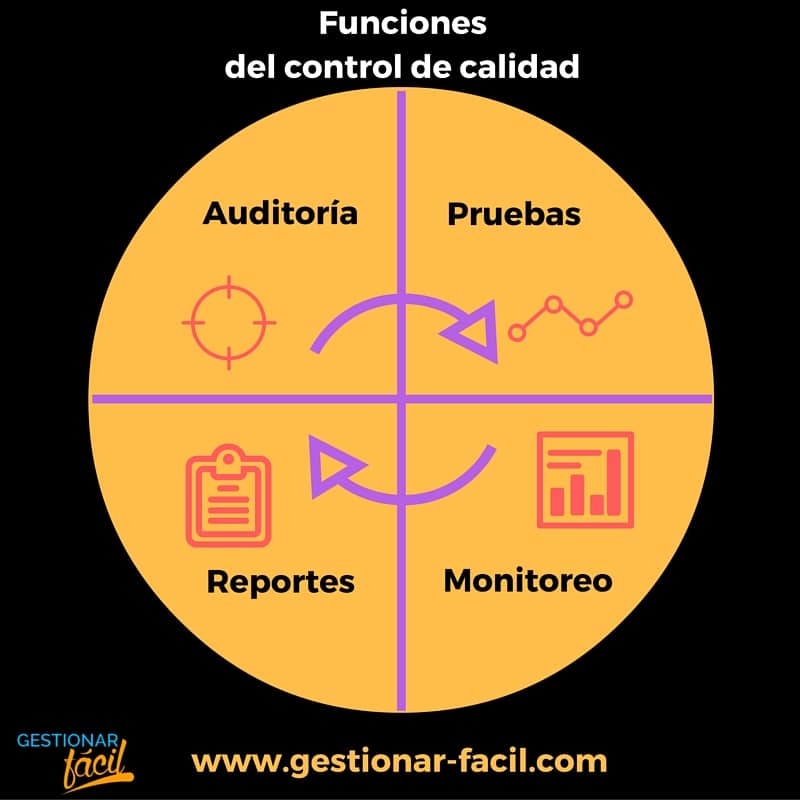 Que Es Un Control De Calidad En Una Empresa Lema