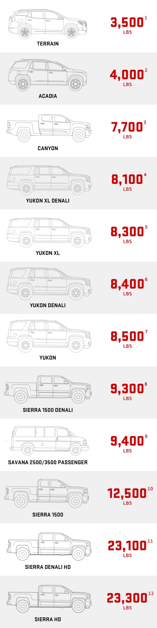 2024 Gmc Sierra 2500hd Towing Capacity Chart