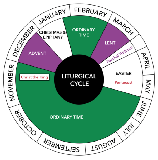 Liturgical Calendar Wheel Printable Word Searches