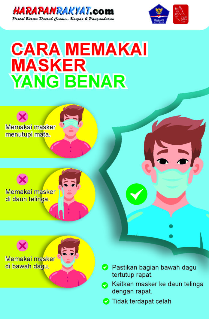 Cara Penggunaan Masker Yg Benar Hutomo