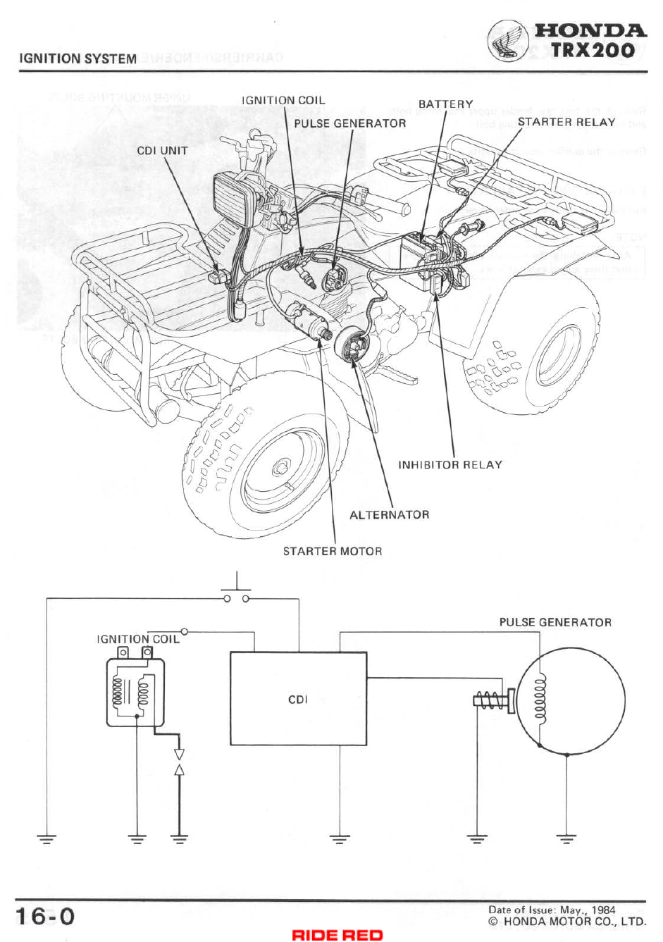 1986 Honda Fourtrax 250 Wiring Diagram Wiring Draw And Schematic