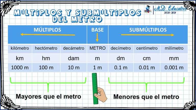 Unidades De Medida En Imágenes Imagenes Educativas