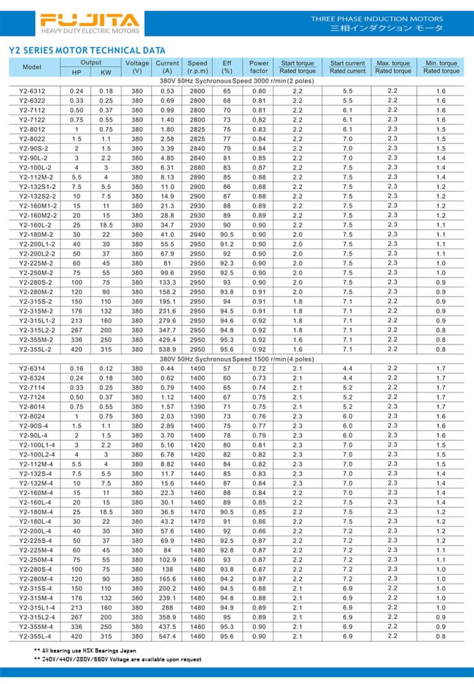 Tabel Daya Listrik 3 Phase Imagesee