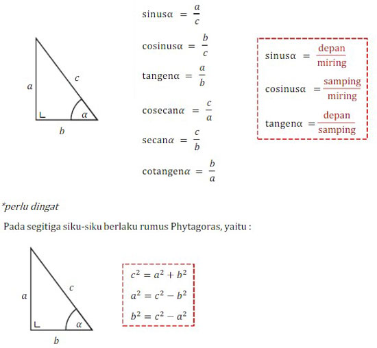 Soal Trigonometri Kelas 10 Kurikulum 2013 Satu Trik