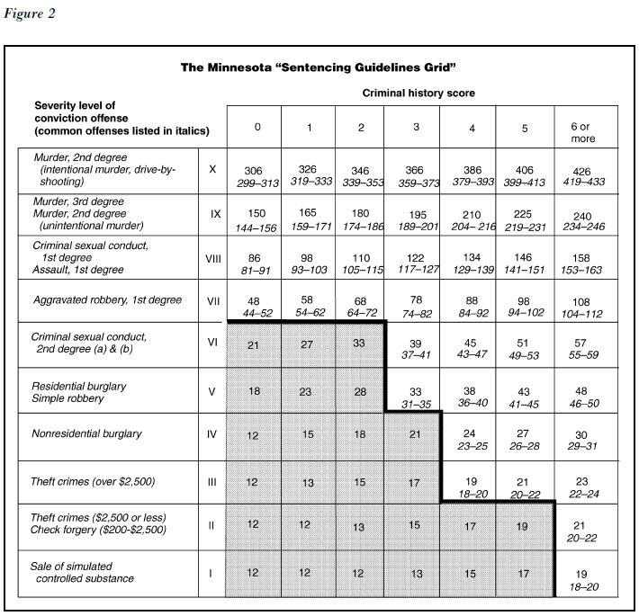 2025 Federal Sentencing Guidelines Chart Luci Simona