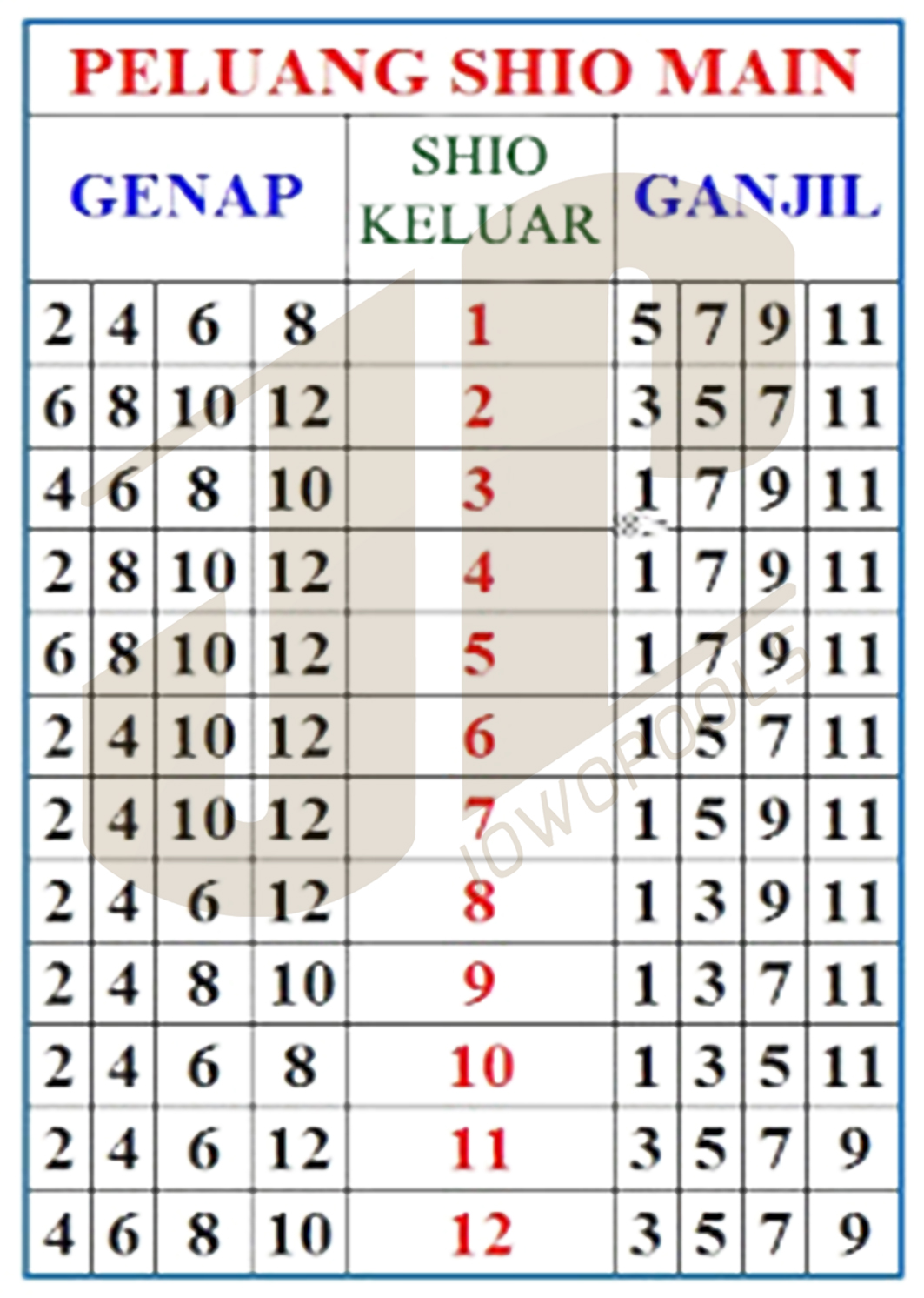 List Of Angka Main Syair Togel Maldova Terupdate Aaarrangingseniors