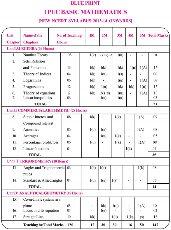 1st Puc Basic Maths Model Question Papers With Answers 2021 22