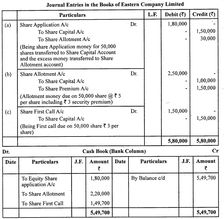 2nd Puc Accountancy Question Bank Chapter 1 Accounting For Share