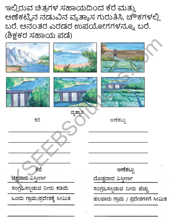 Kseeb Solutions For Class 5 Evs Chapter 7 Water In Kannada Kseeb