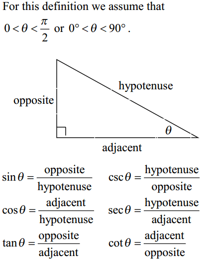 Trig Functions Graph Cheat Sheet Cavevsa