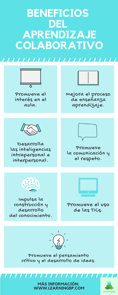 El Aprendizaje Colaborativo Uso Y Ventajas En El Aula Learningbp